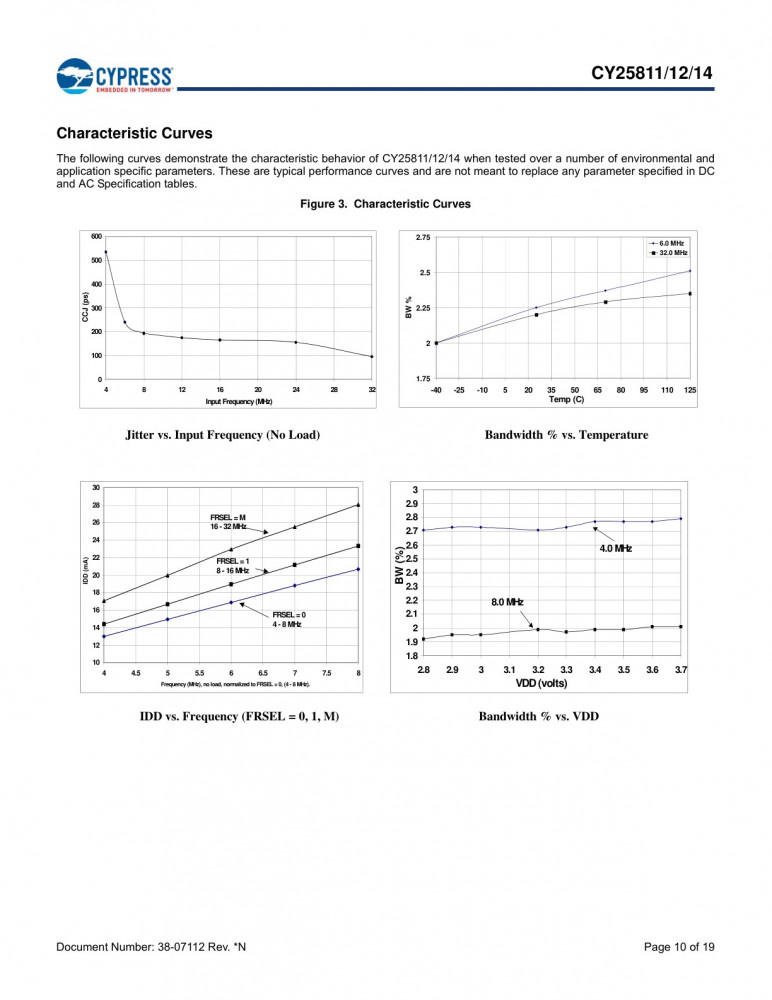 CY25814SXI datasheet page 10