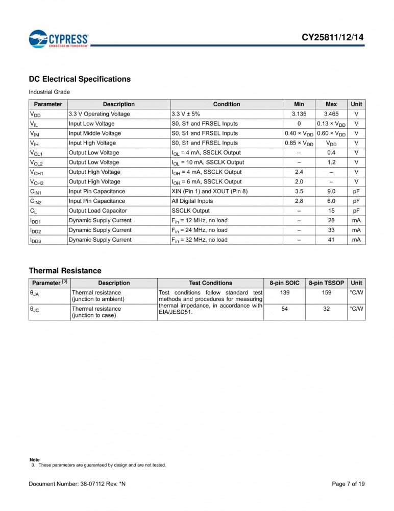 CY25814SXI datasheet page 7