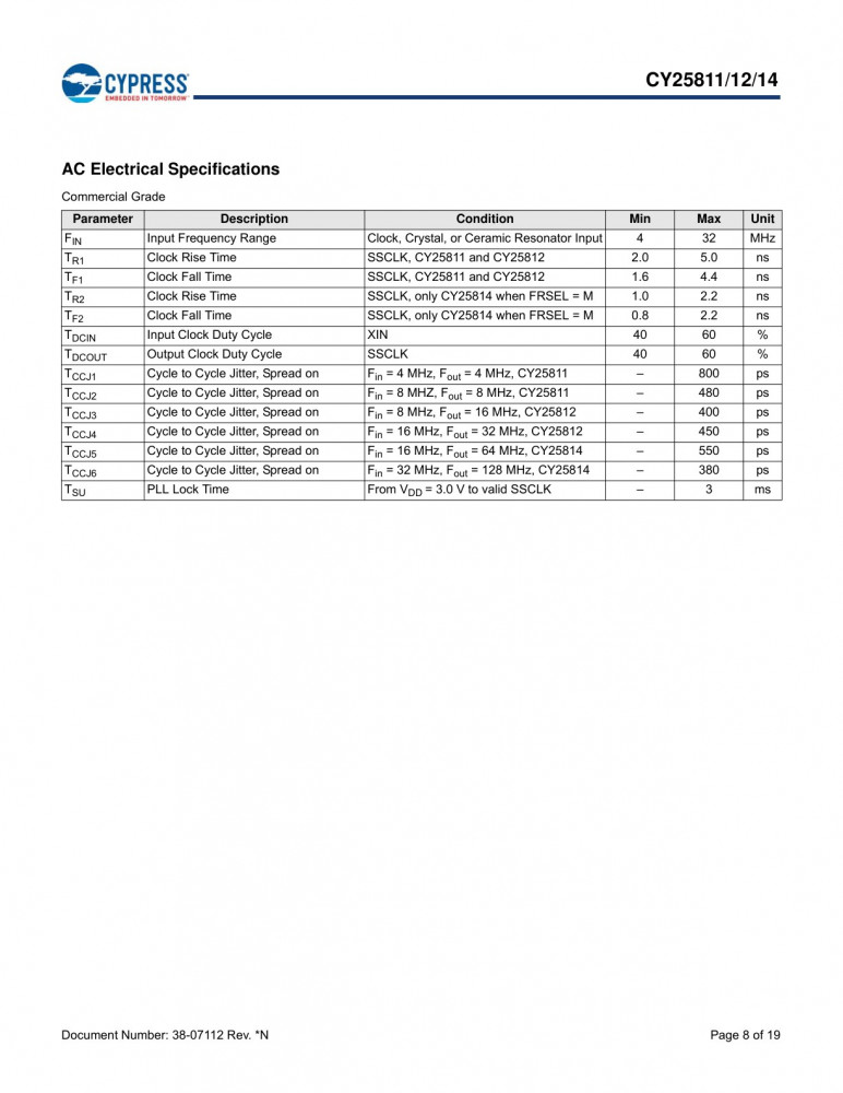 CY25814SXI datasheet page 8