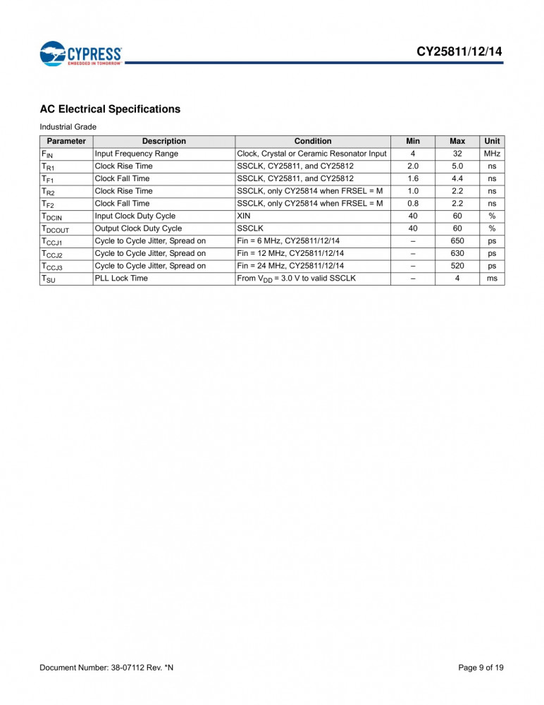 CY25814SXI datasheet page 9