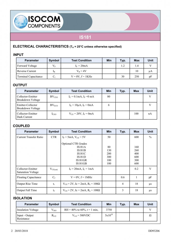 IS181 datasheet page 2