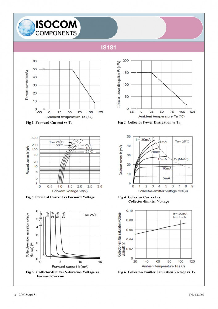 IS181 datasheet page 3