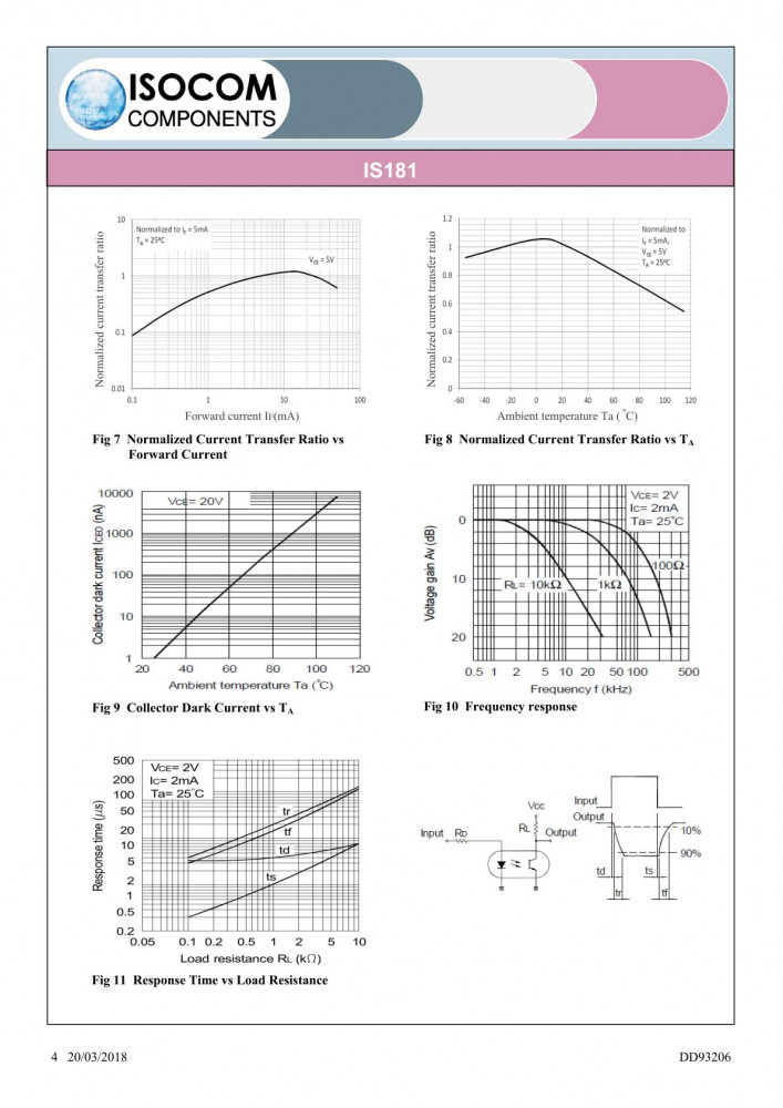 IS181 datasheet page 4