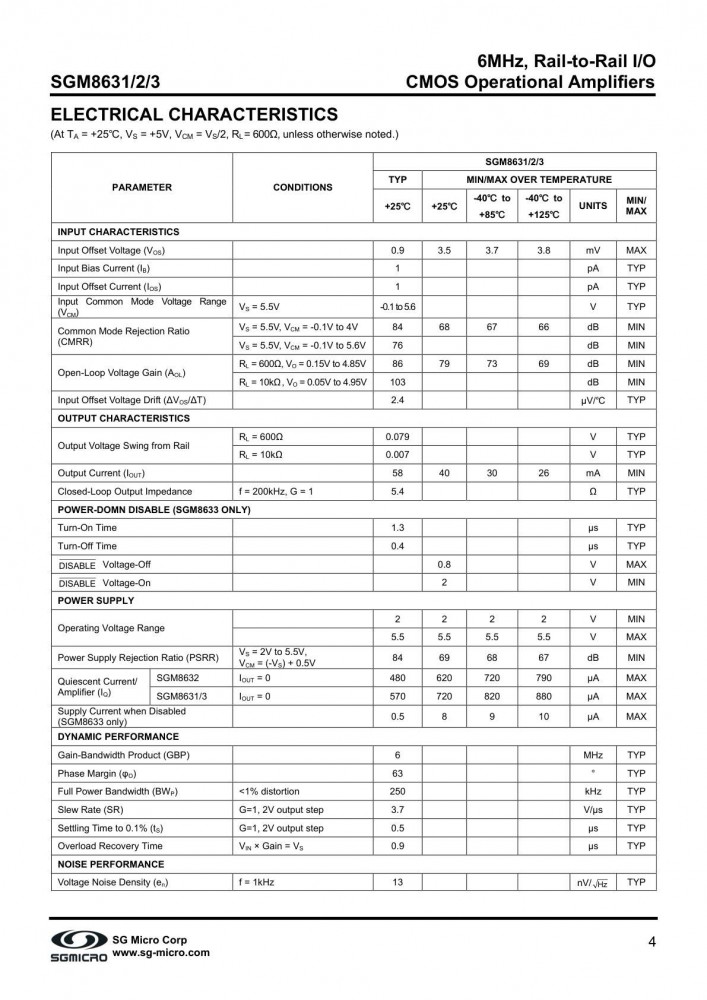 SGM8632 datasheet page 4