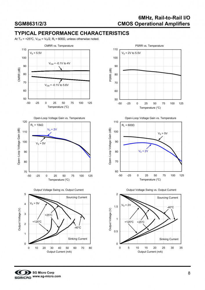 SGM8632 datasheet page 8