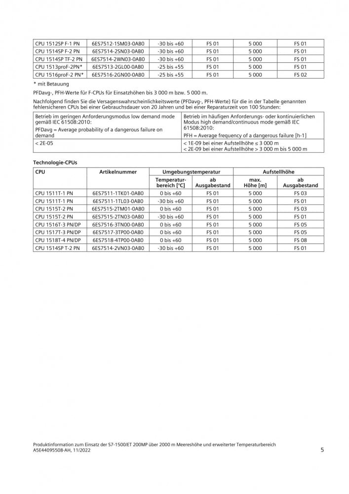 Siemens 75CF14 document page 5