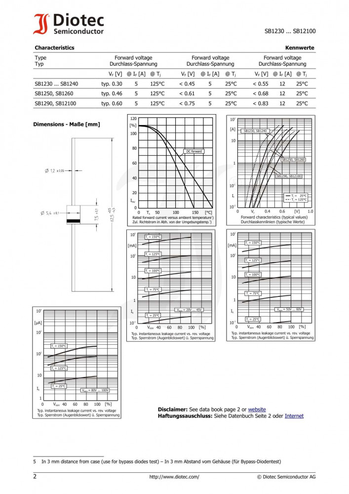 DIOTEC SB12 Schottky rectifier datasheet page 2