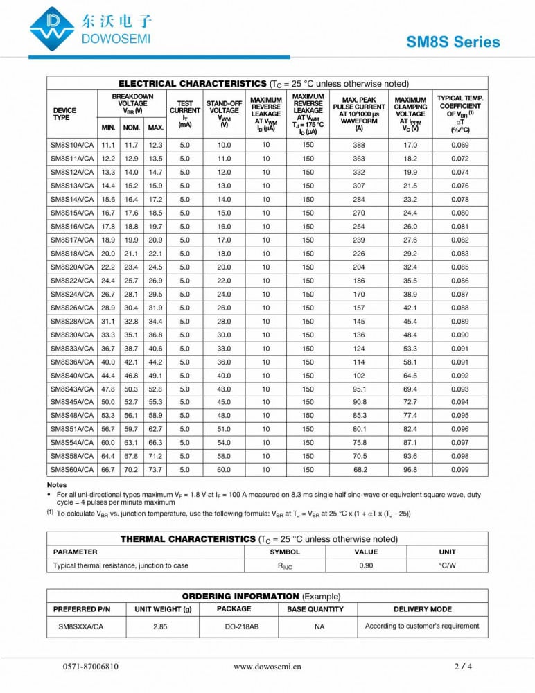 SM8S series datasheet page 2