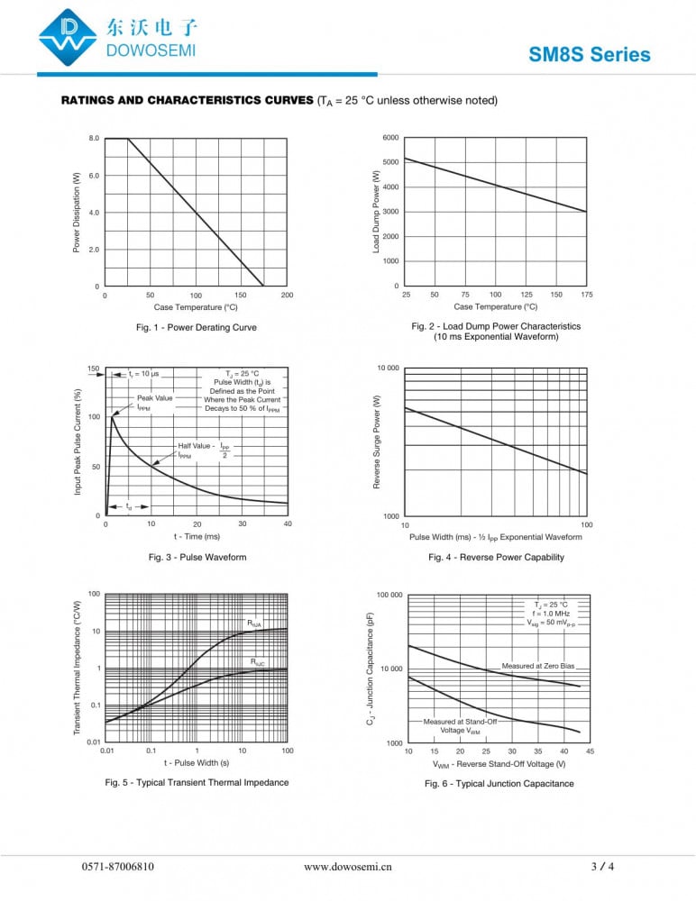 SM8S series datasheet page 3