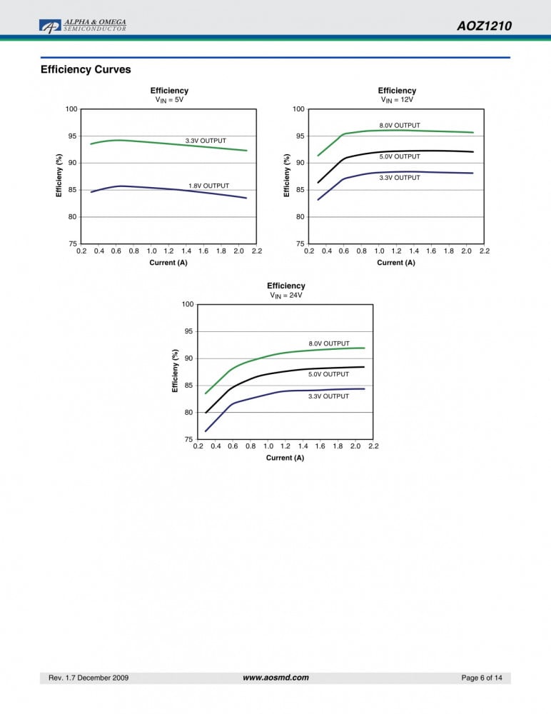 AOZ1210AI datasheet page 6