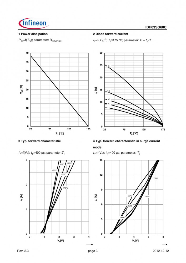 IDH03SG60C datasheet page 3
