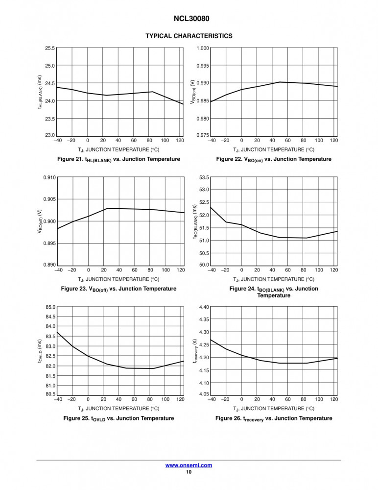 NCL30080 datasheet page 10