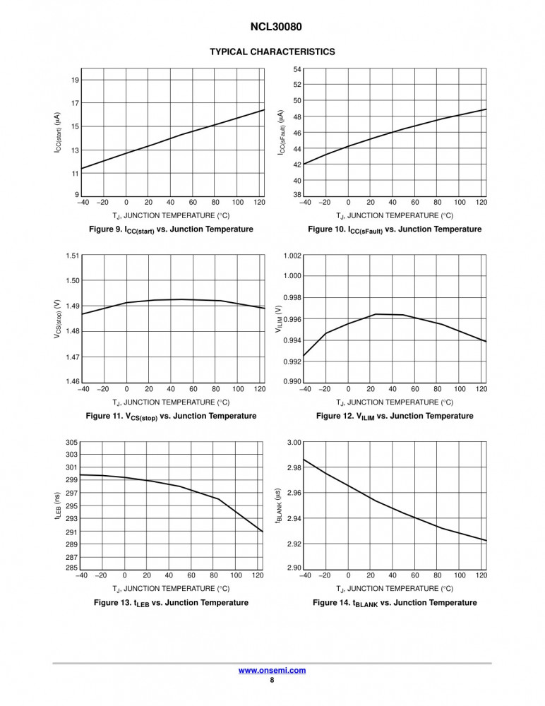 NCL30080 datasheet page 8