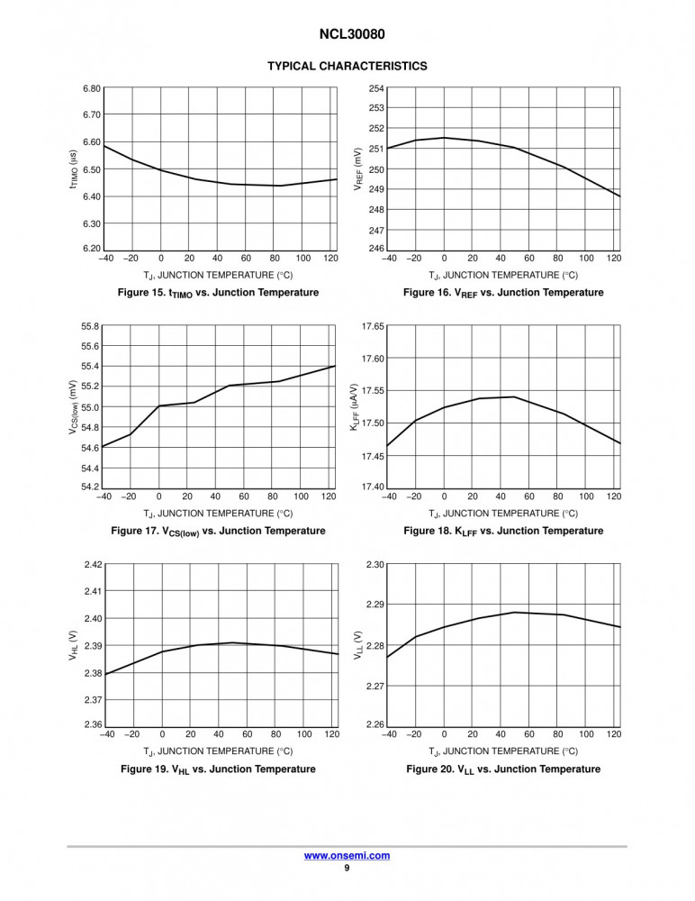 NCL30080 datasheet page 9