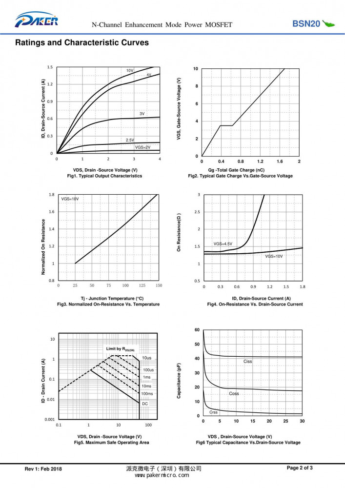 BSN20 datasheet page 2