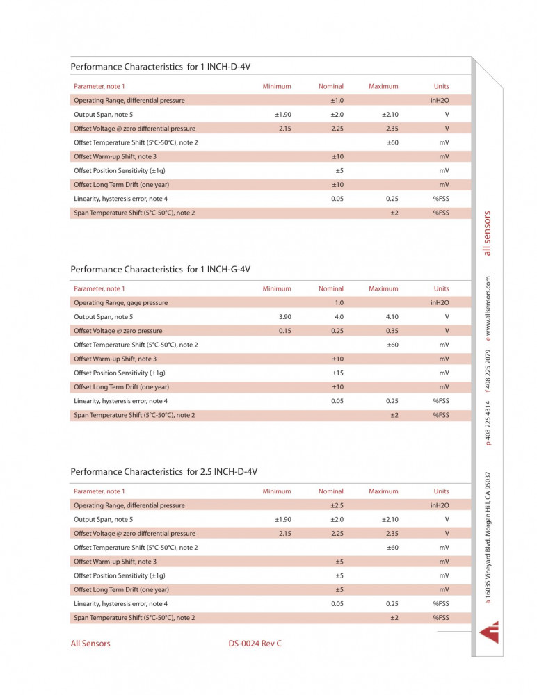 Amphenol low-pressure sensor datasheet page 3