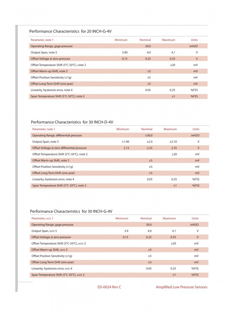 Amphenol low-pressure sensor datasheet page 6