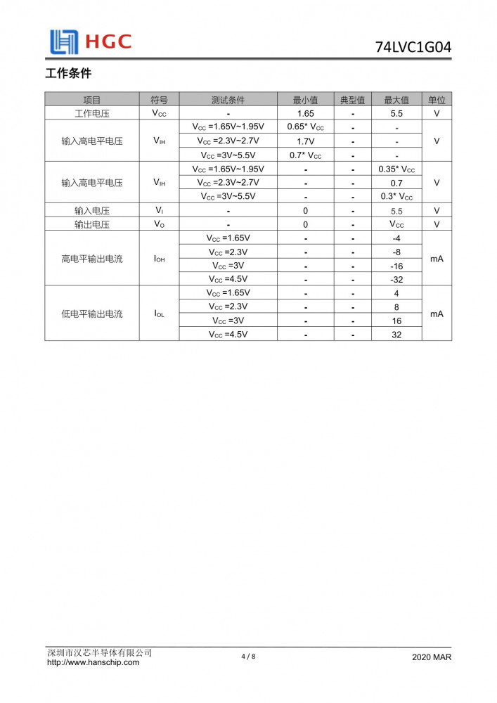 74LVC1G04 datasheet page 4