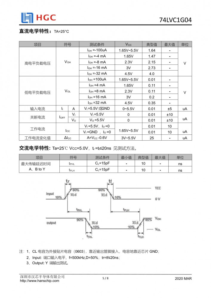 74LVC1G04 datasheet page 5