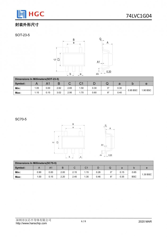 74LVC1G04 datasheet page 6