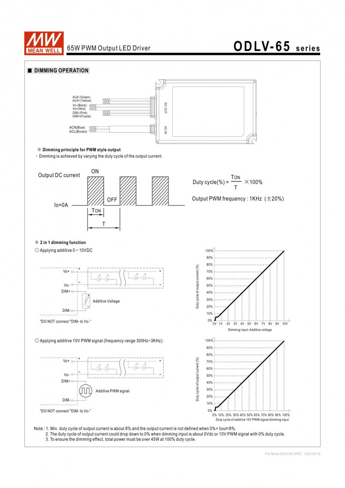 MEAN WELL ODLV-65-36 datasheet page 3