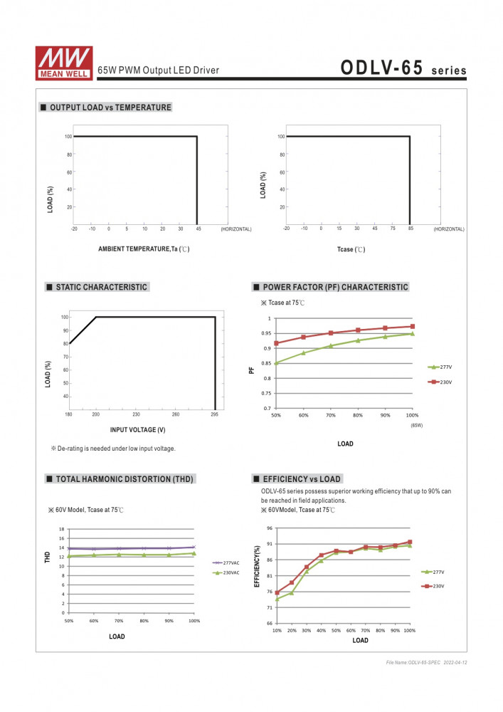 MEAN WELL ODLV-65-36 datasheet page 4
