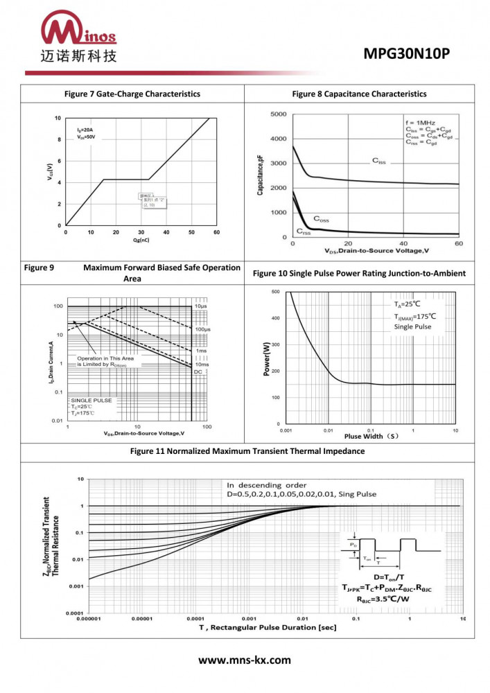 MPG30N10P datasheet page 4