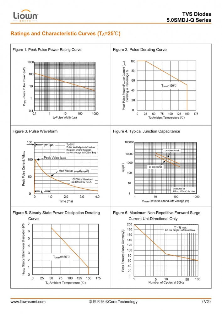 Liown 5.0SMDJ-Q datasheet page 4