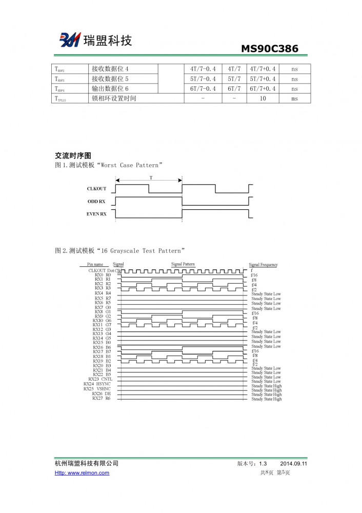 MS90C386B datasheet page 5