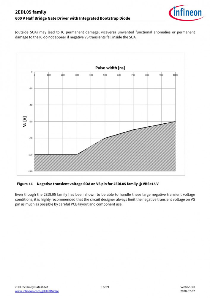 2EDL05I06PFXUMA1 technical document page 8