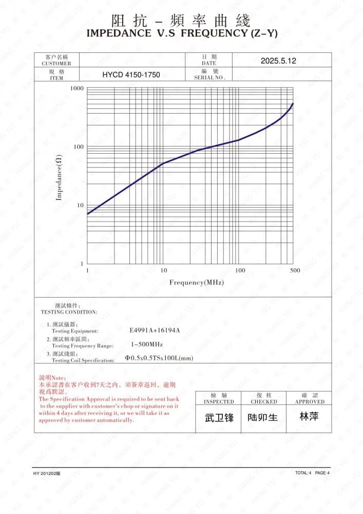 HYCD4150-1750 impedance frequency curve