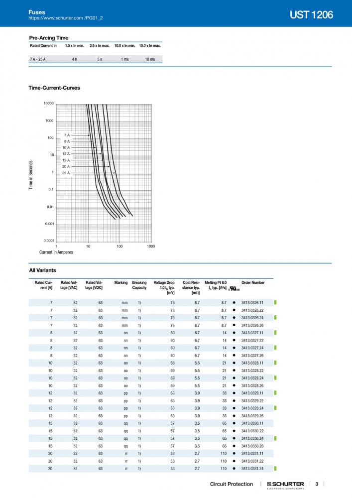 SCHURTER 3413 series datasheet page 3