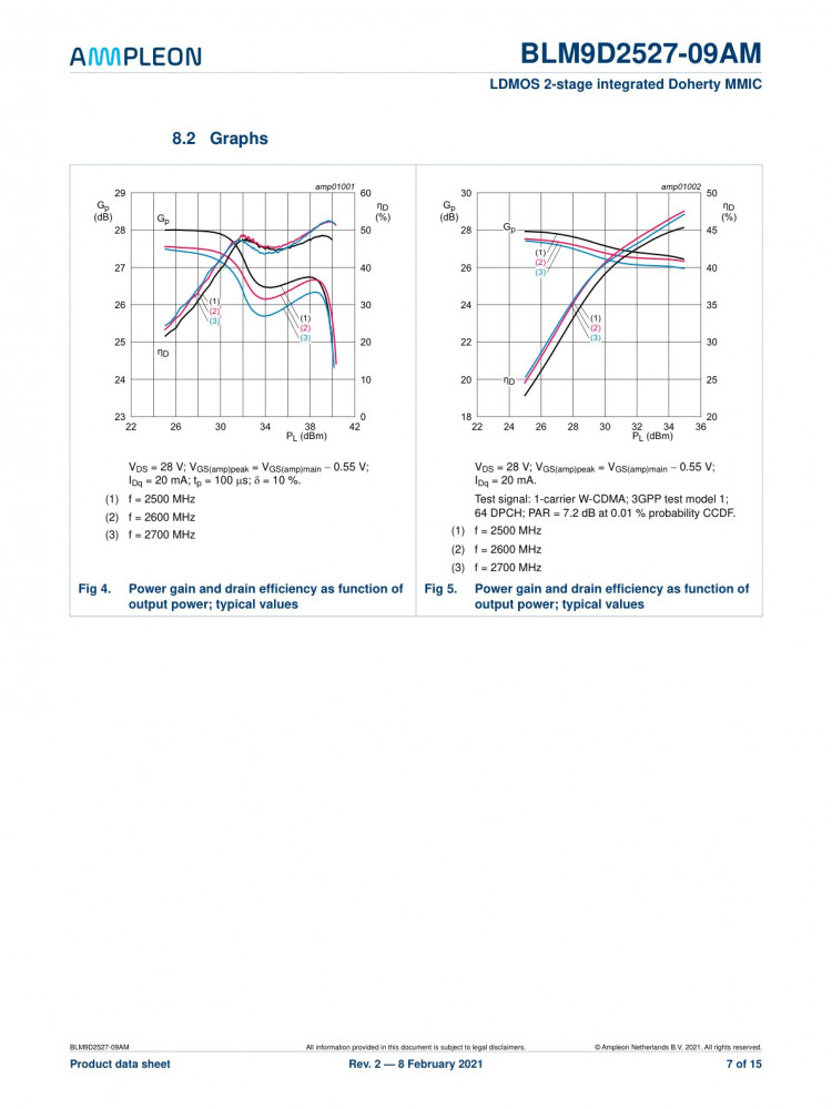 BLM9D2527-09AM technical document page 7