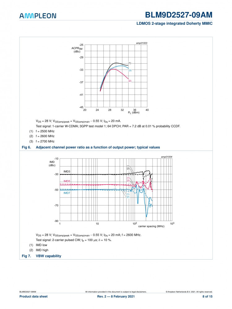 BLM9D2527-09AM technical document page 8