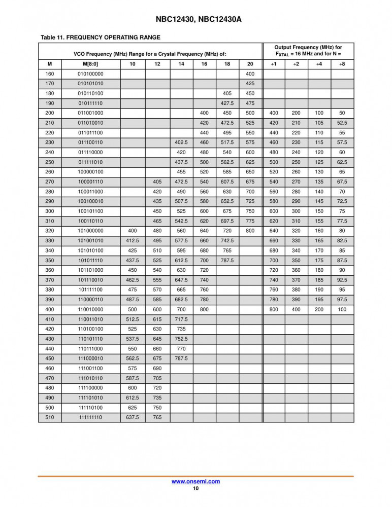 NBC12430 datasheet page 10