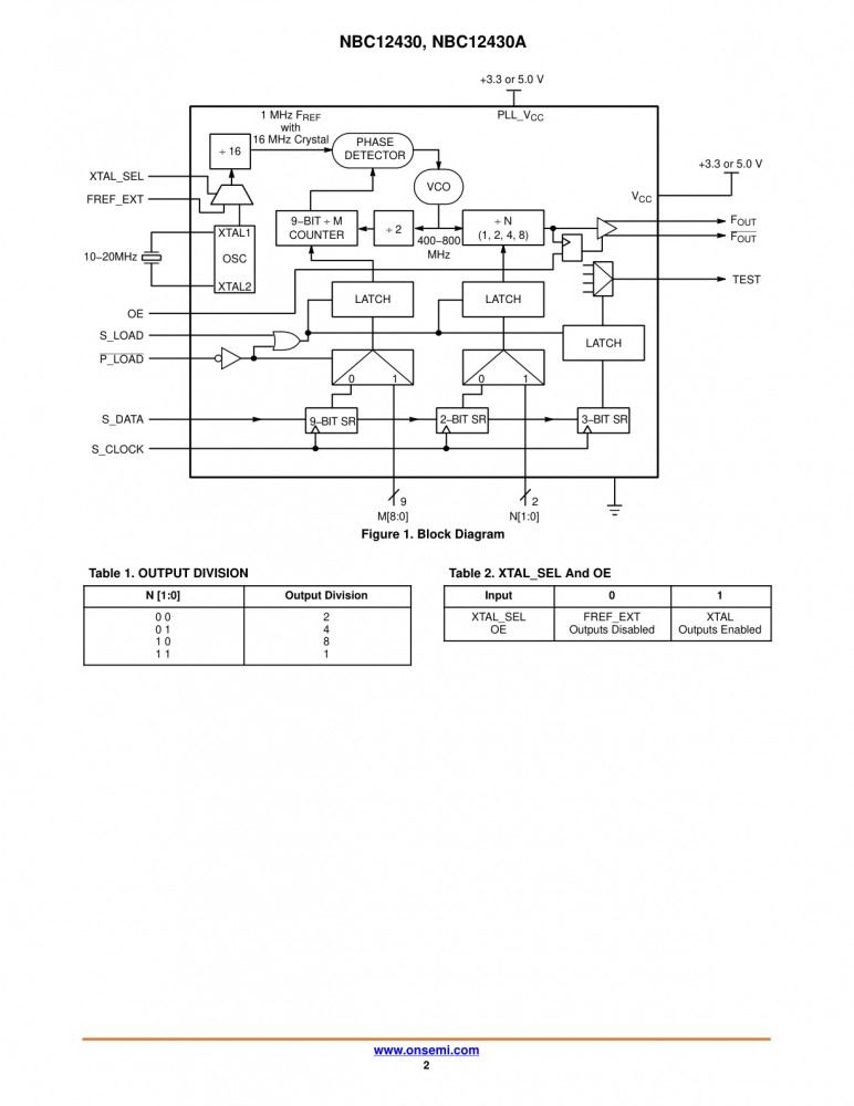 NBC12430 datasheet page 2