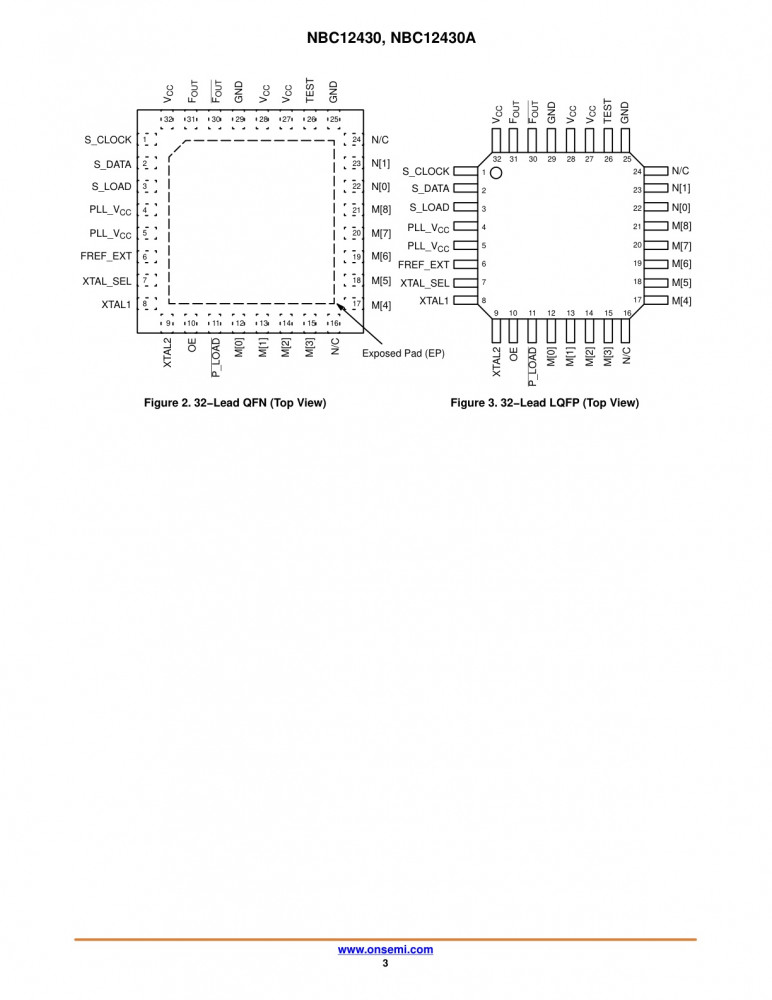 NBC12430 datasheet page 3
