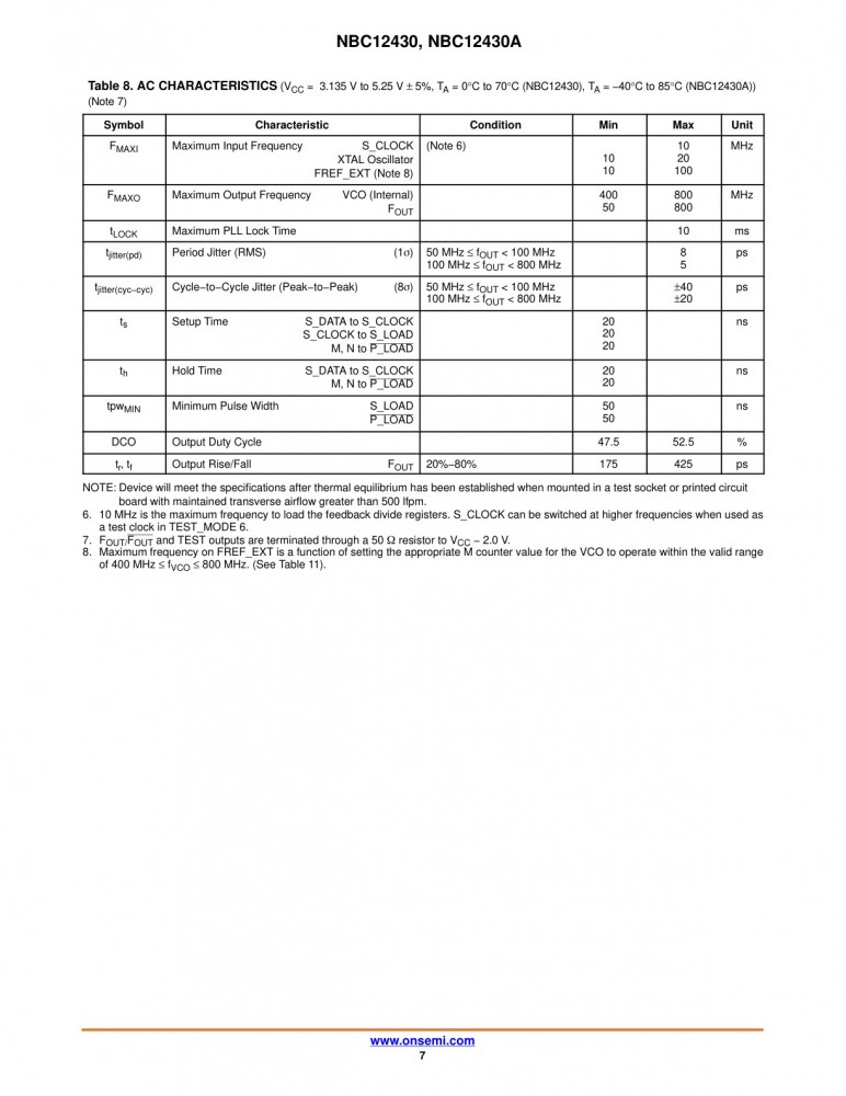NBC12430 datasheet page 7