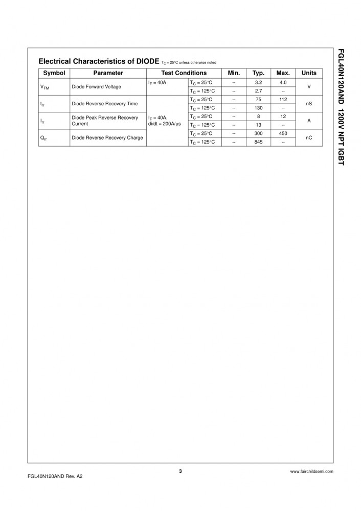FGL40N120AND datasheet page 3