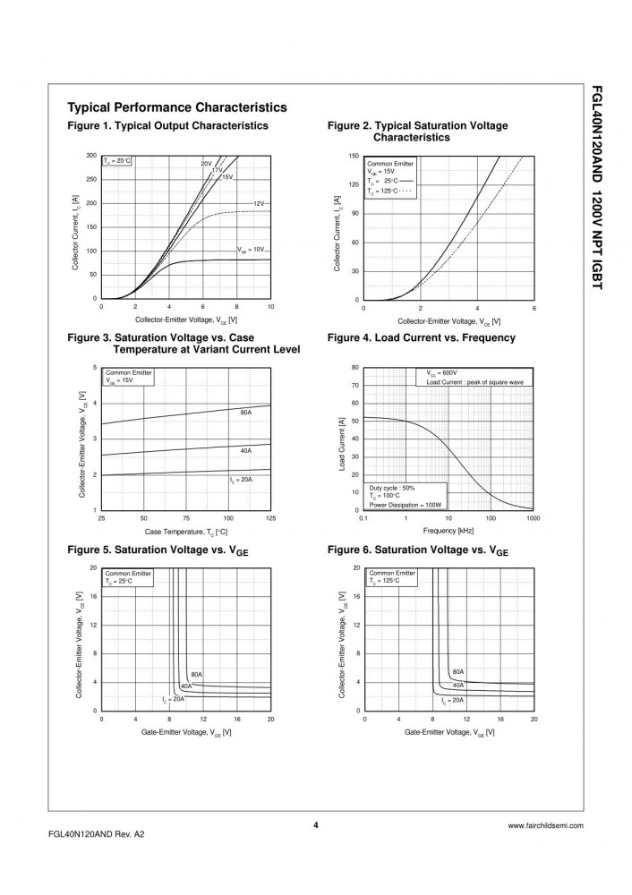 FGL40N120AND datasheet page 4