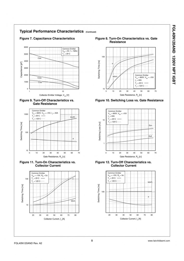 FGL40N120AND datasheet page 5