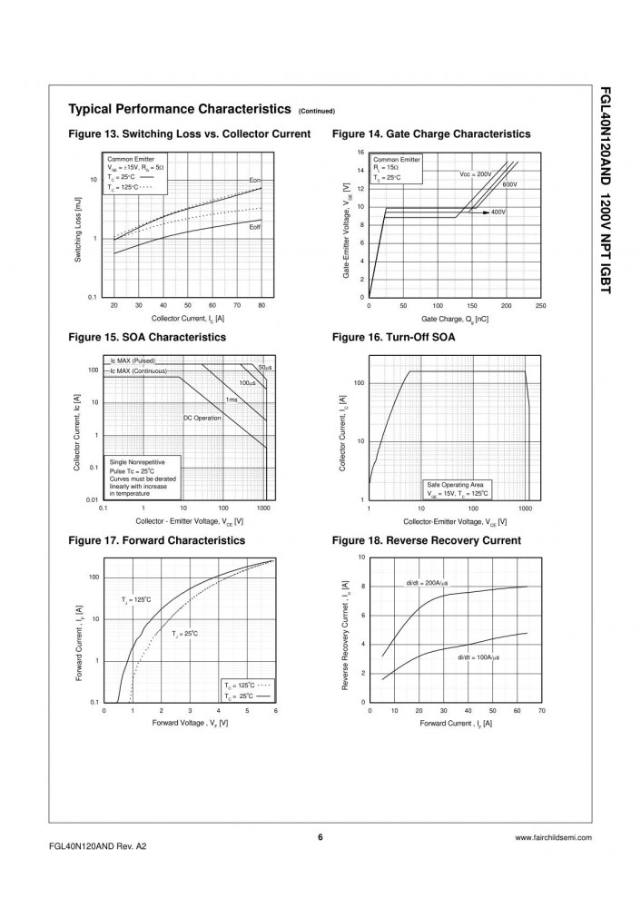 FGL40N120AND datasheet page 6