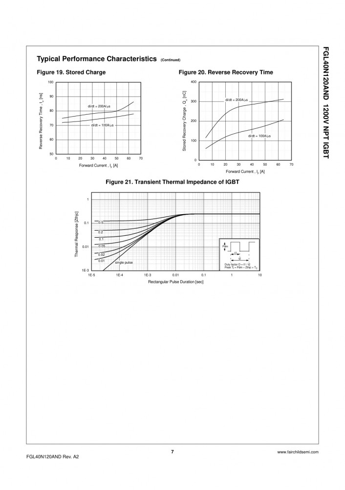 FGL40N120AND datasheet page 7