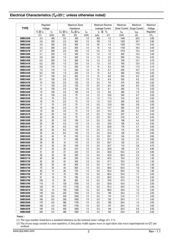 SMB5339B datasheet page 2