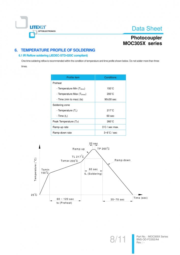 MOC3052S-TA1 datasheet page 9