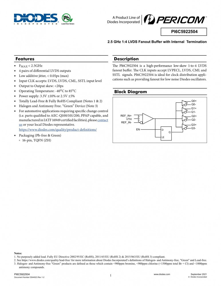 PI6C5922504ZHIEX datasheet page 1