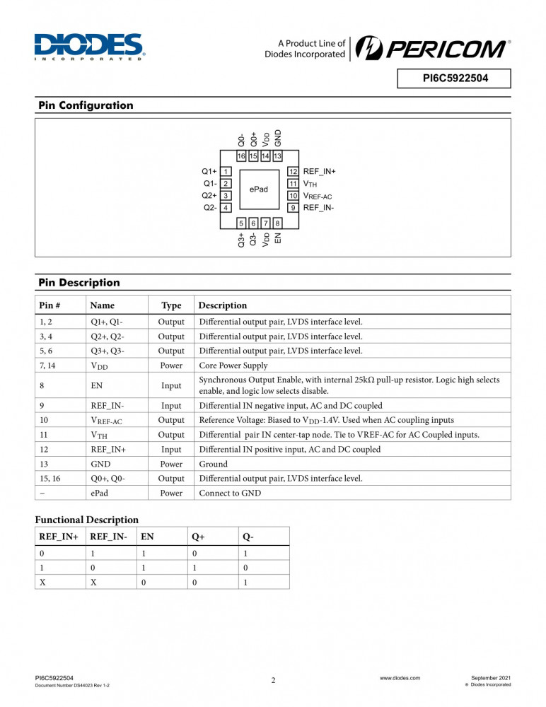 PI6C5922504ZHIEX datasheet page 2