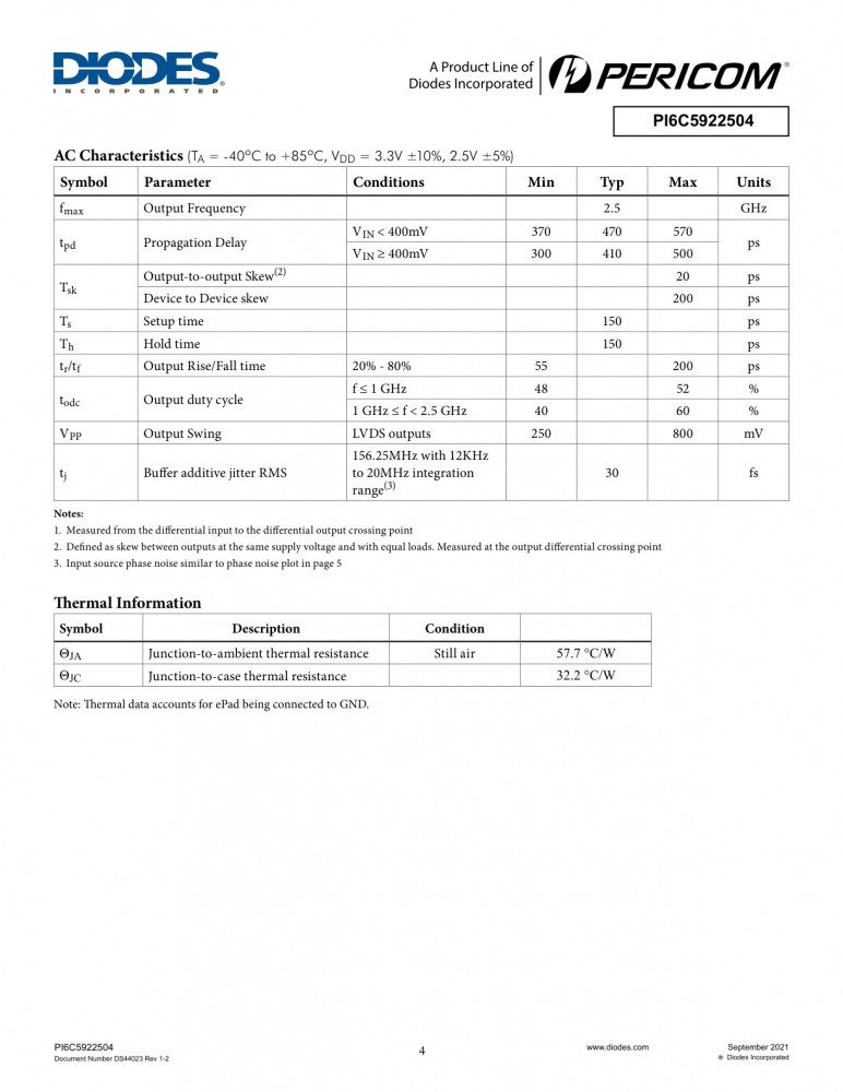 PI6C5922504ZHIEX datasheet page 4