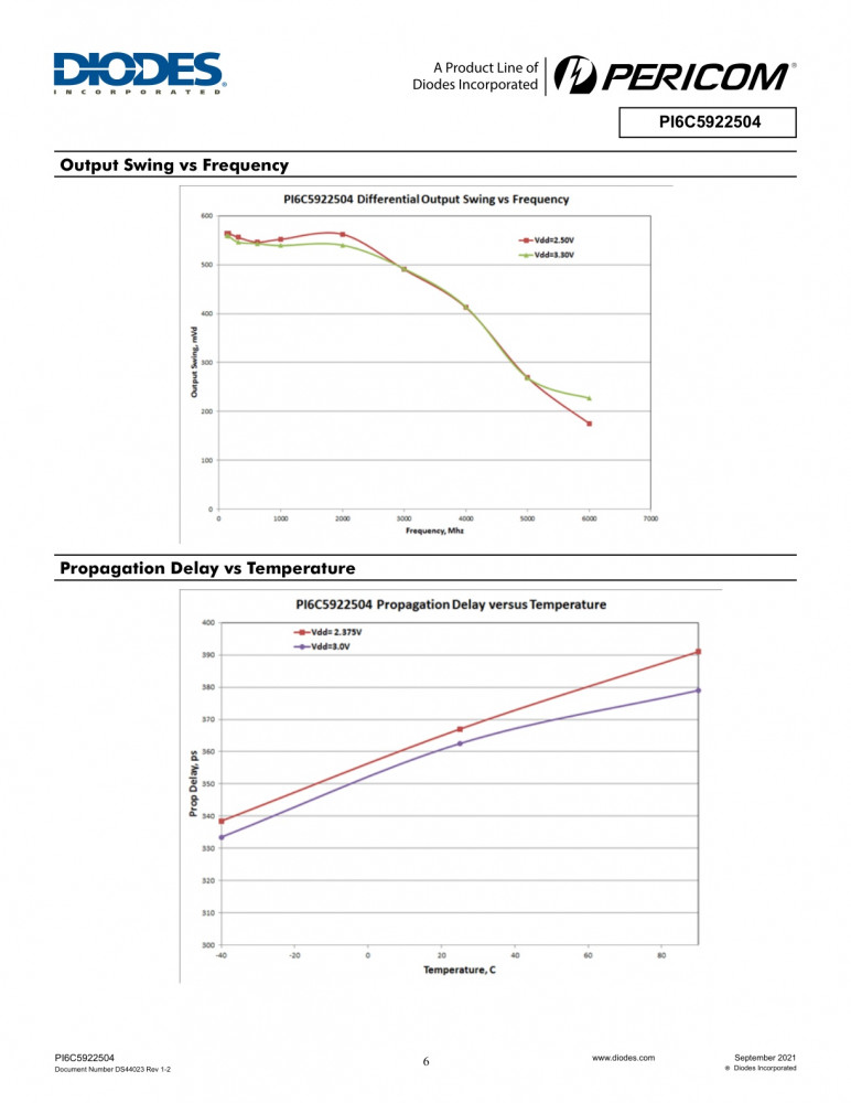 PI6C5922504ZHIEX datasheet page 6