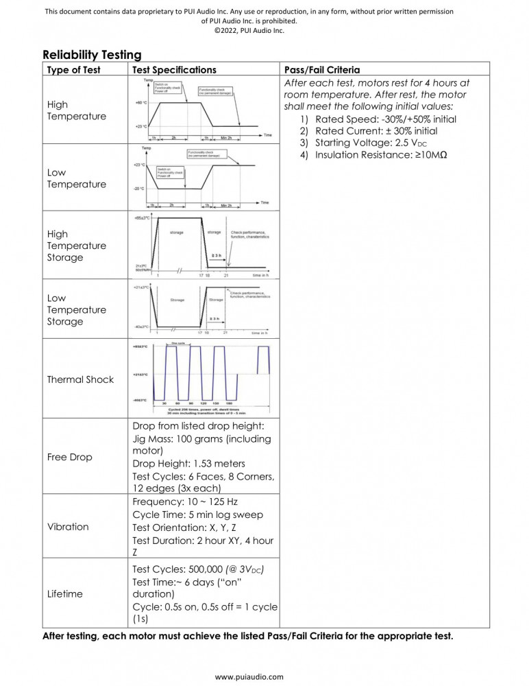 HD-EM0602-LW15-R datasheet page 2